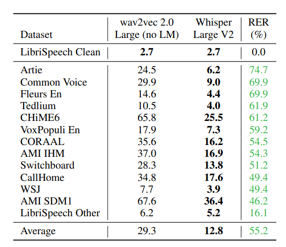 How to use OpenAI’s Whisper for speech recognition