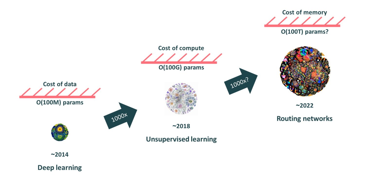 ETRI, Graphcore partner on high-efficiency software for large models