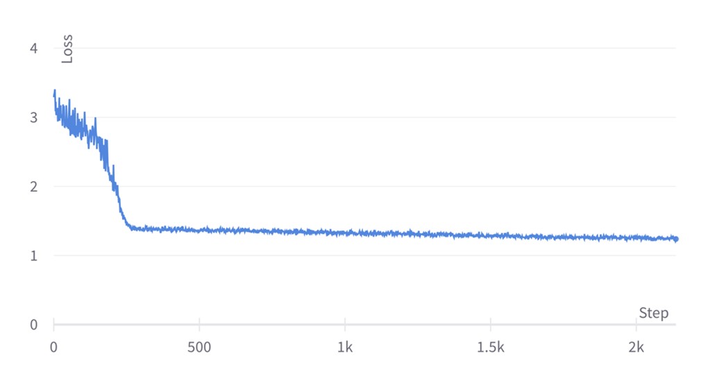 Training large models more stably with automatic loss scaling