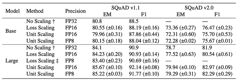 Simple FP16 and FP8 training with unit scaling