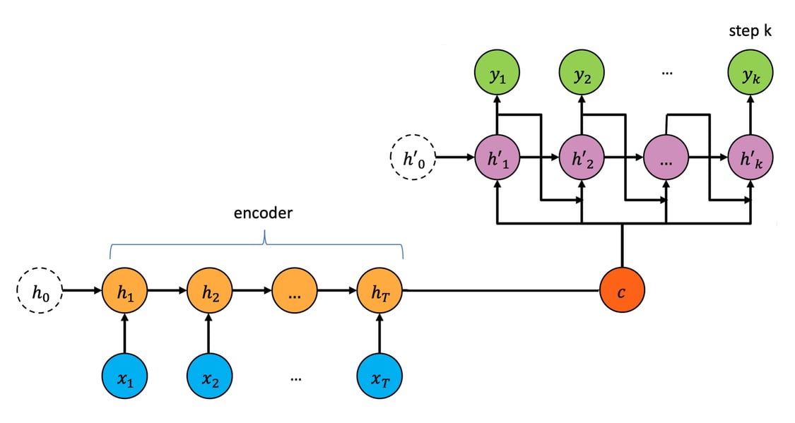 Graphcore turbocharges multi-horizon financial forecasting for Oxford ...