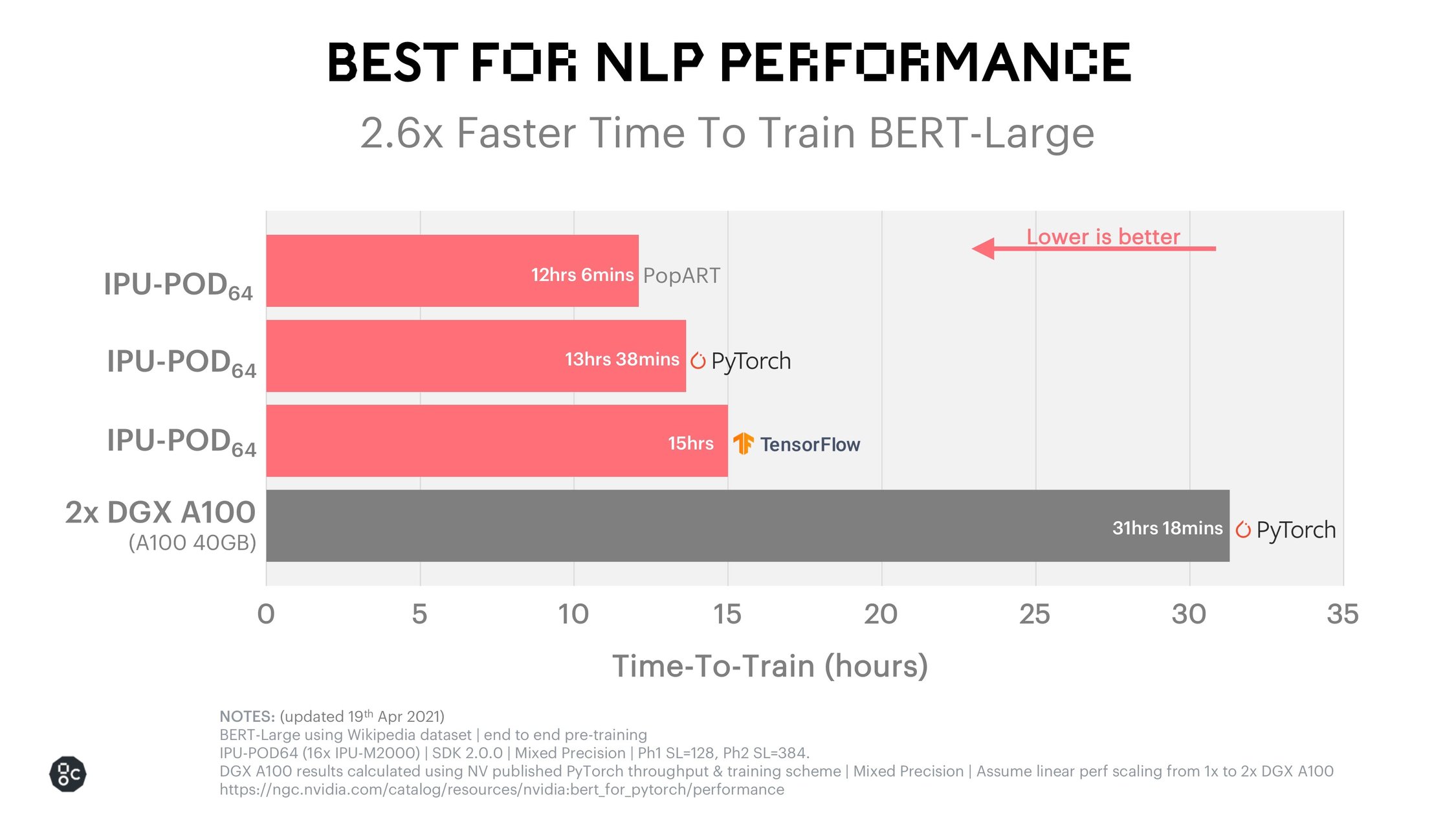 BERT-Large Training on the IPU explained
