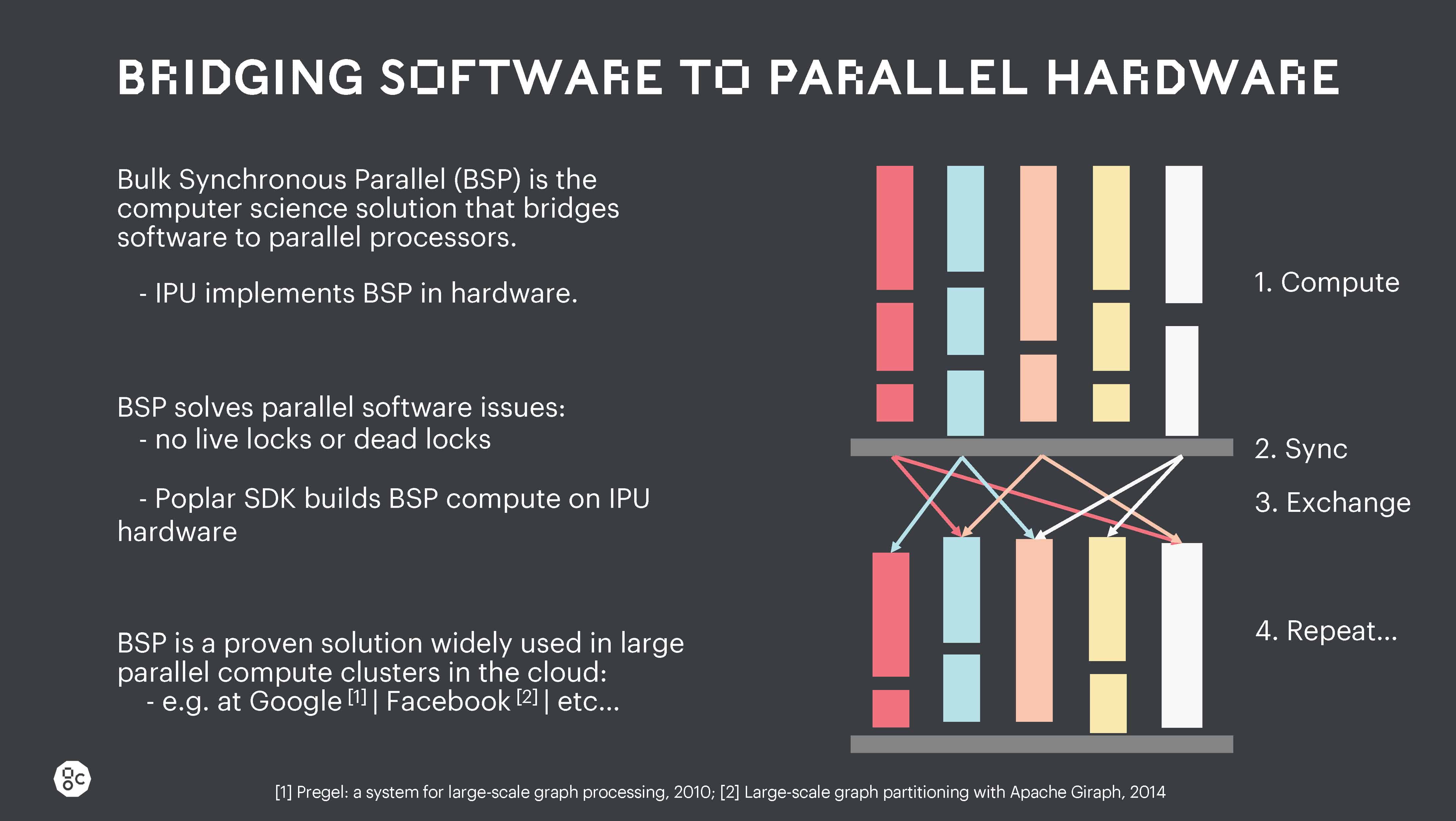 Building Large Models on IPU