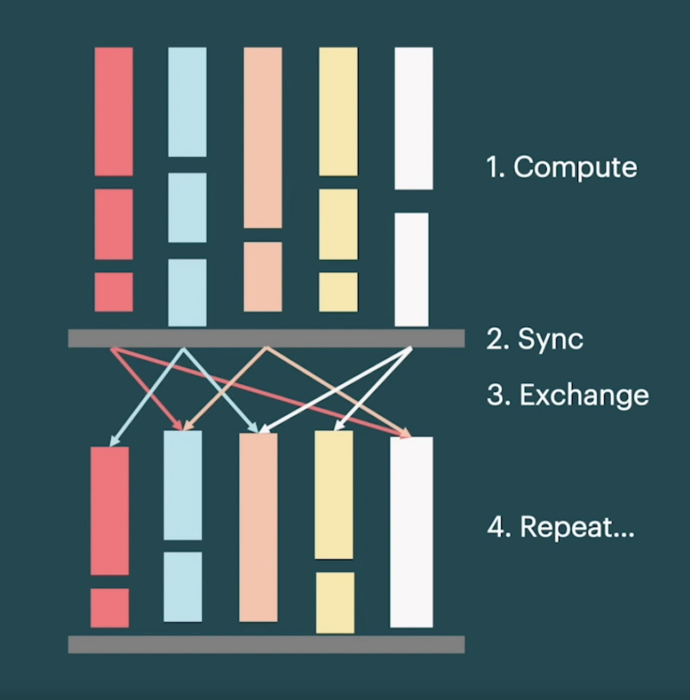 Accelerating Computer Vision: scaling EfficientNet to large IPU-Pod Systems