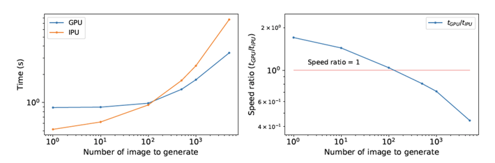 Université de Paris accelerates Cosmology applications with Graphcore IPUs