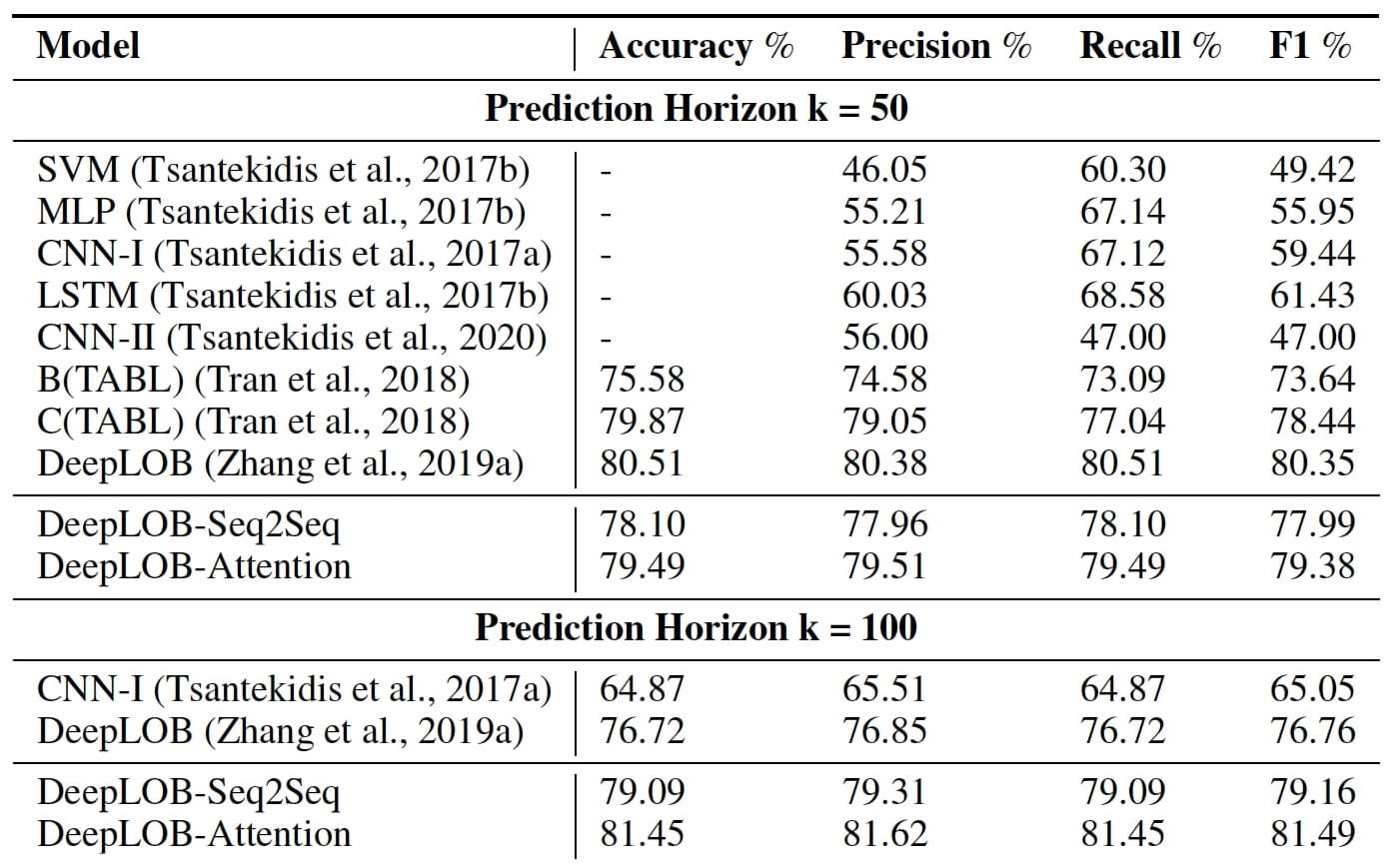 Graphcore turbocharges multi-horizon financial forecasting for Oxford ...