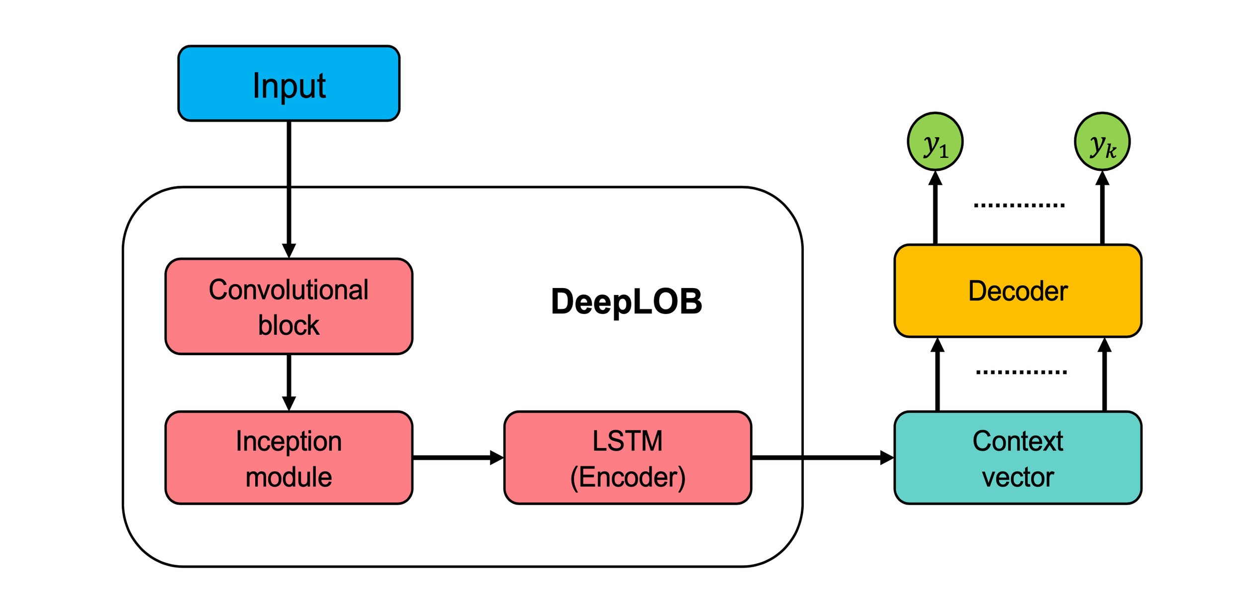 Graphcore turbocharges multi-horizon financial forecasting for Oxford ...