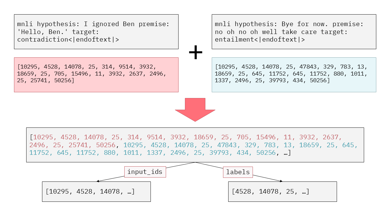 Fine-tune GPT-J: a cost-effective GPT-4 alternative for many NLP tasks