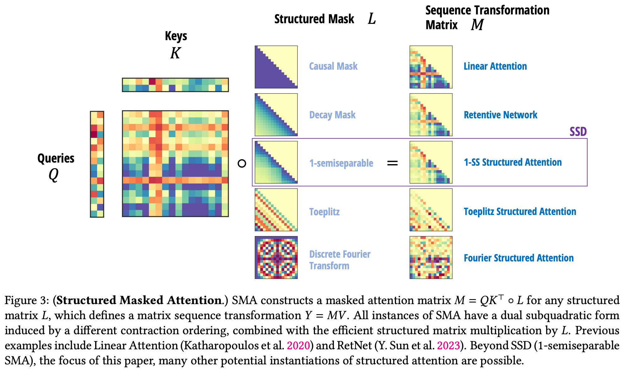 Mamba-2 & Matmul-free Models: June Papers of the Month