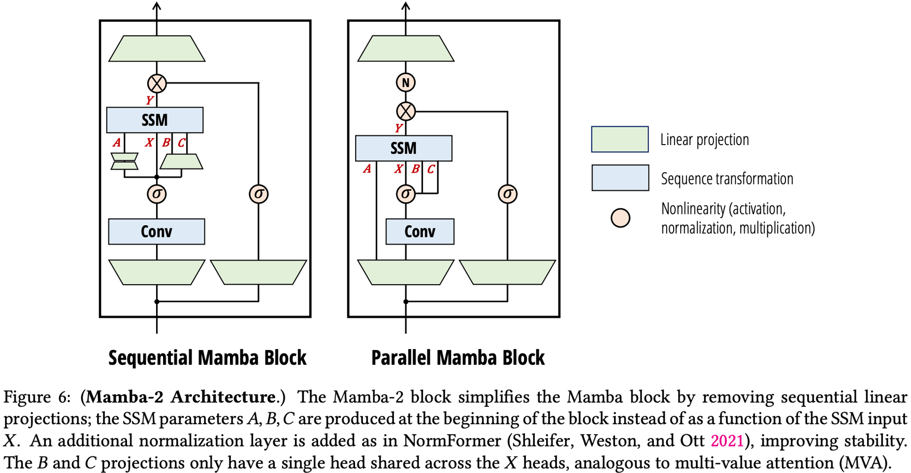 Mamba-2 & Matmul-free Models: June Papers of the Month