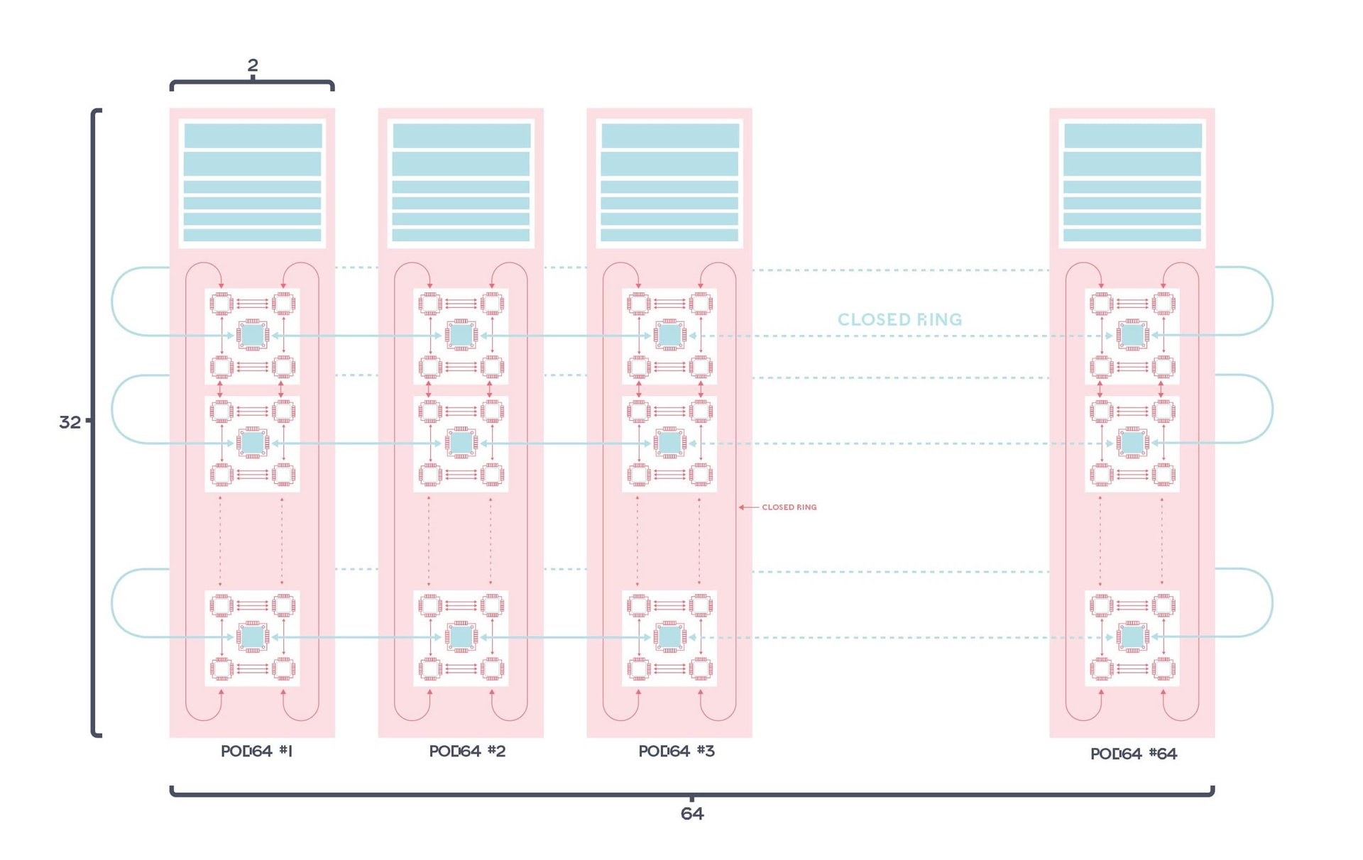 The Next Big Thing: Introducing IPU-POD128 and IPU-POD256