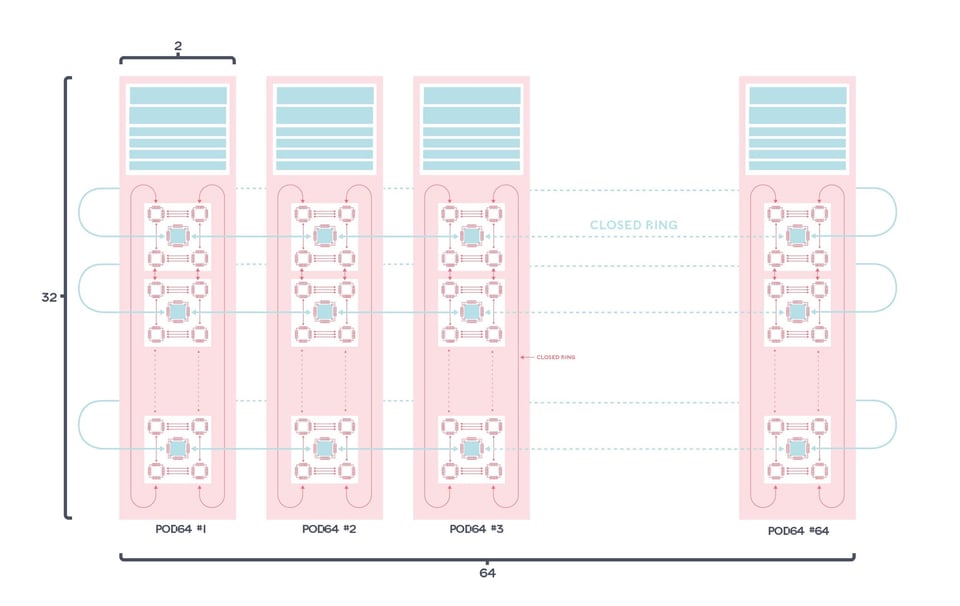The Next Big Thing: Introducing IPU-POD128 and IPU-POD256