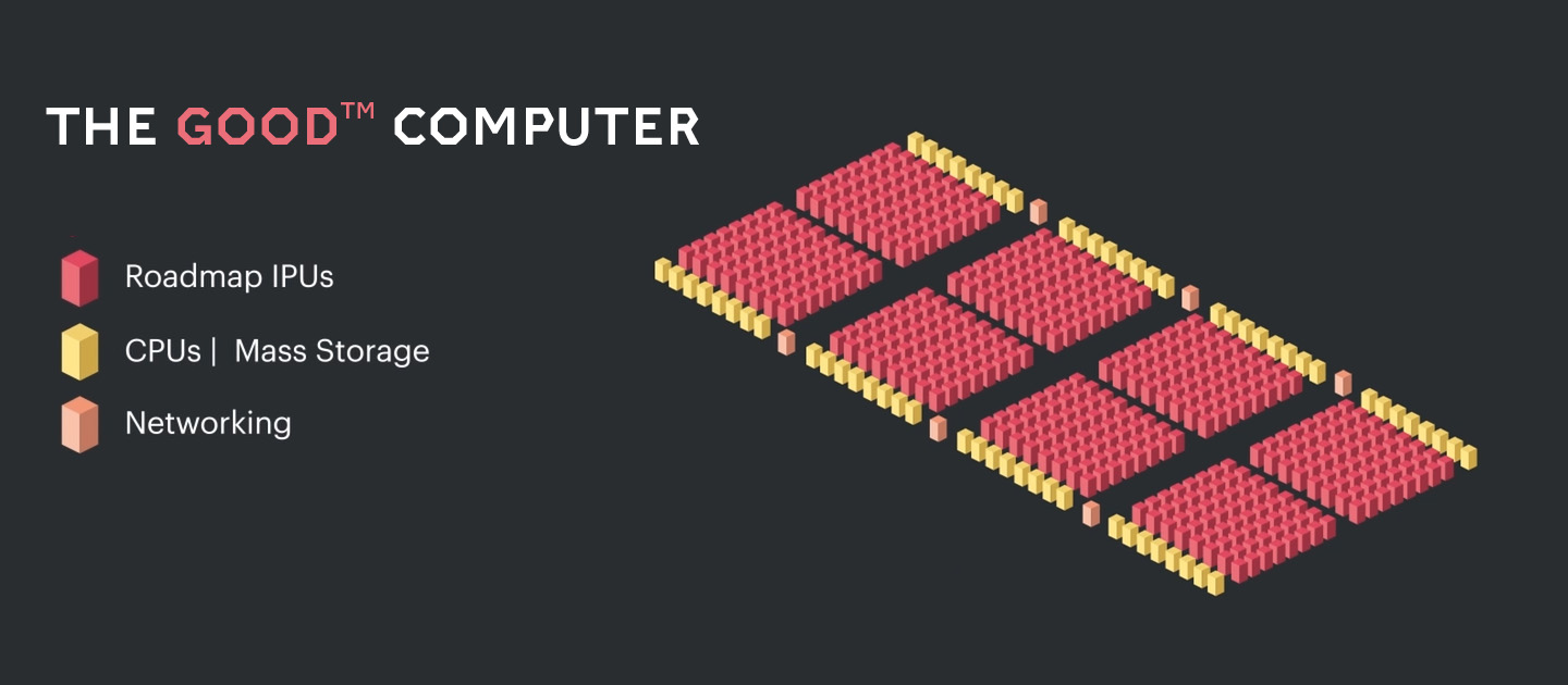 Graphcore announces roadmap to Ultra Intelligence AI Supercomputer