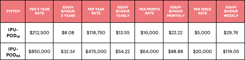 Introducing Graphcloud: Graphcore’s MK2 IPU-POD AI cloud service with ...