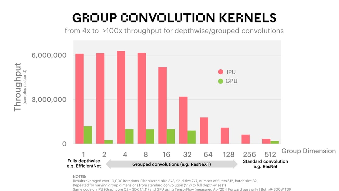 Updated Graphcore IPU benchmarks