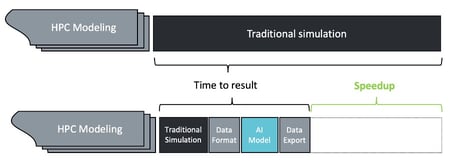 AI for Simulation: how Graphcore is helping transform traditional HPC