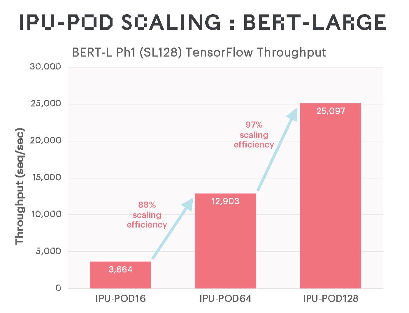 The Next Big Thing: Introducing IPU-POD128 and IPU-POD256