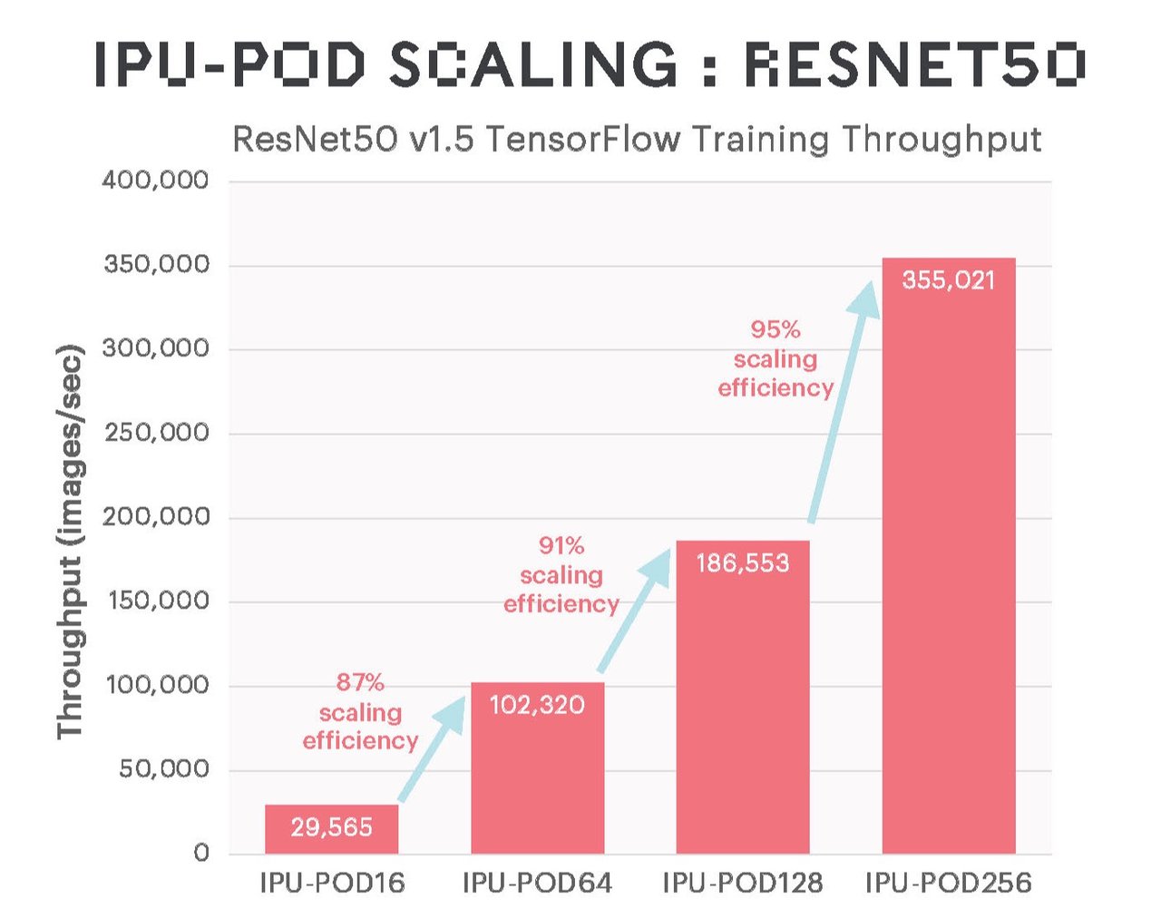 The Next Big Thing: Introducing IPU-POD128 and IPU-POD256
