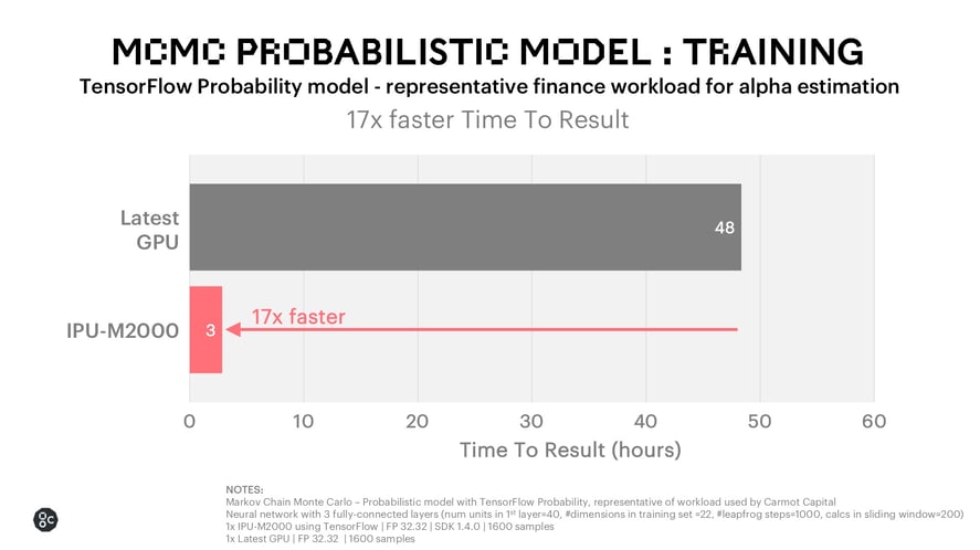 Graphcore sets new AI Performance Standards with MK2 IPU Systems