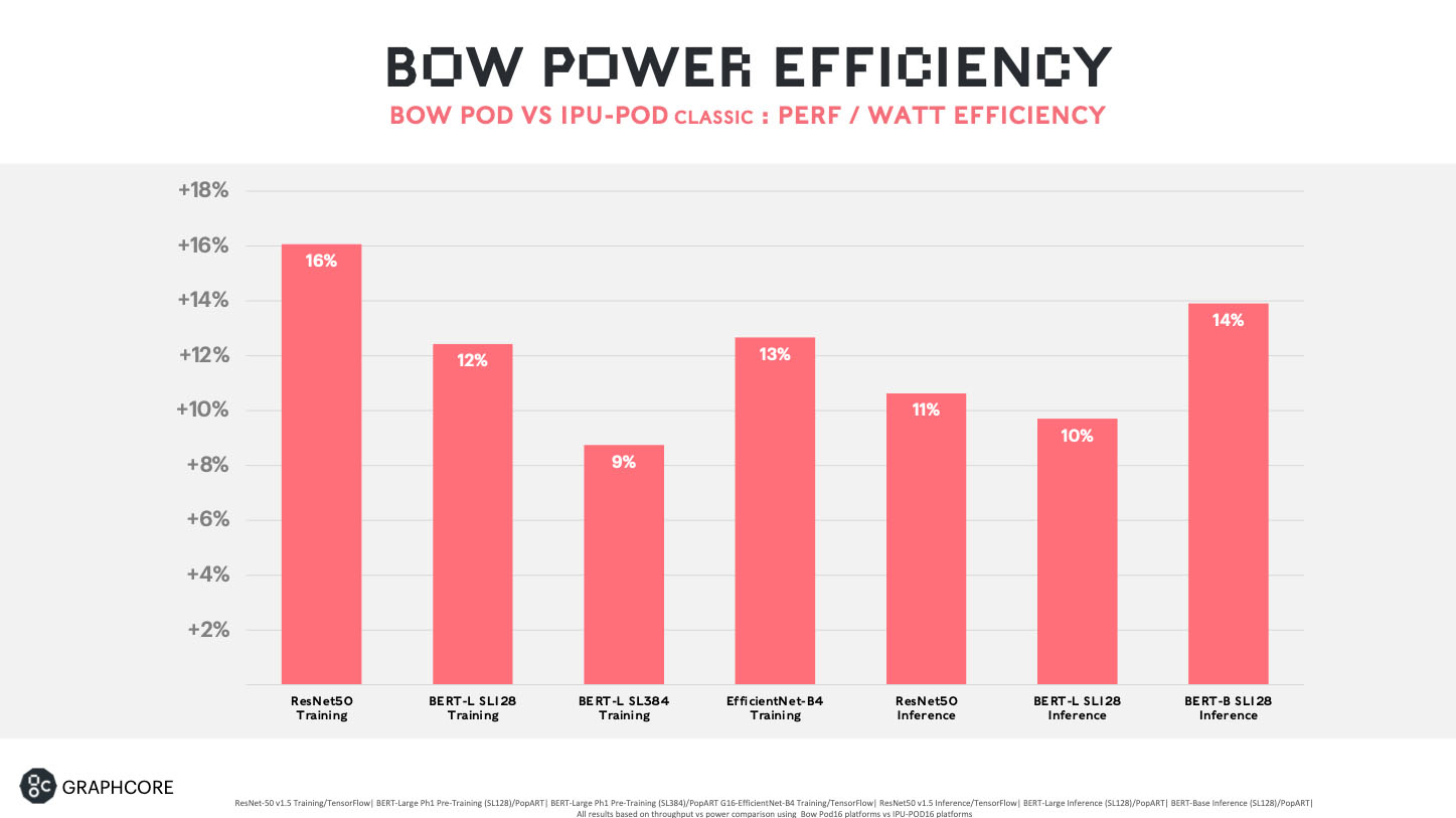 The WoW Factor: Graphcore systems get huge power and efficiency boost