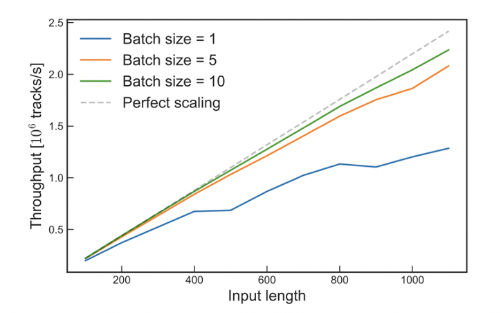 University of Bristol tackles Challenges in Particle Physics with ...