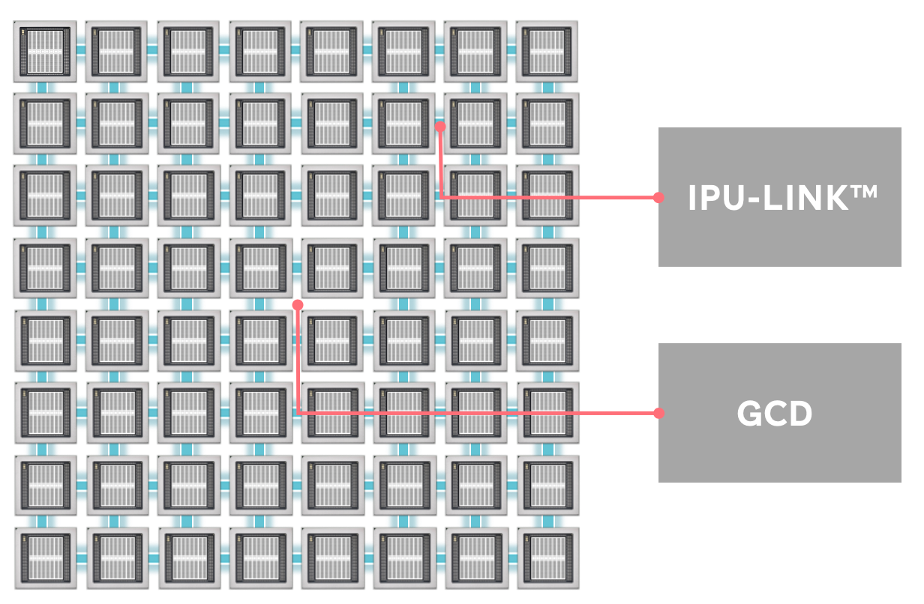 GraphcoreのGraph Compile Domain (GCD) - Vengineerの妄想