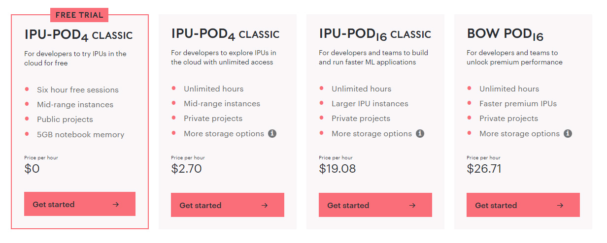 Paperspace and Graphcore launch ‘pay-as-you-grow' Gradient Notebooks