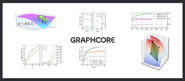 Training Neural Networks in Low-Dimensional Random Bases