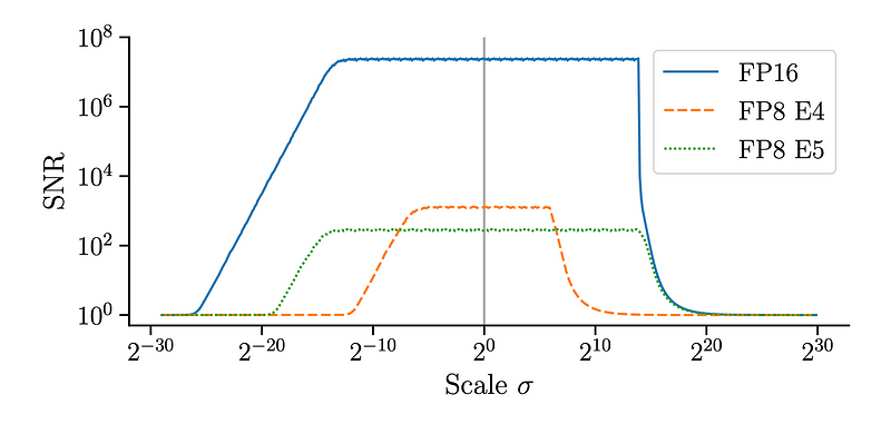Simple FP16 and FP8 training with unit scaling