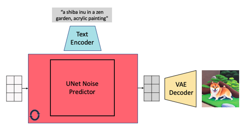 How to run Stable Diffusion Inference on IPUs with Paperspace