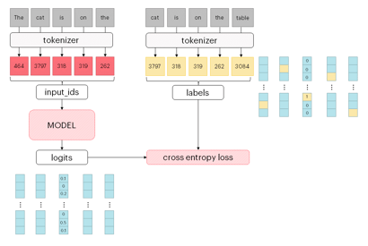 Fine-tune GPT-J: a cost-effective GPT-4 alternative for many NLP tasks