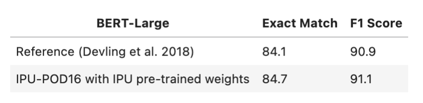 Getting Started with Spell Workspaces and IPUs