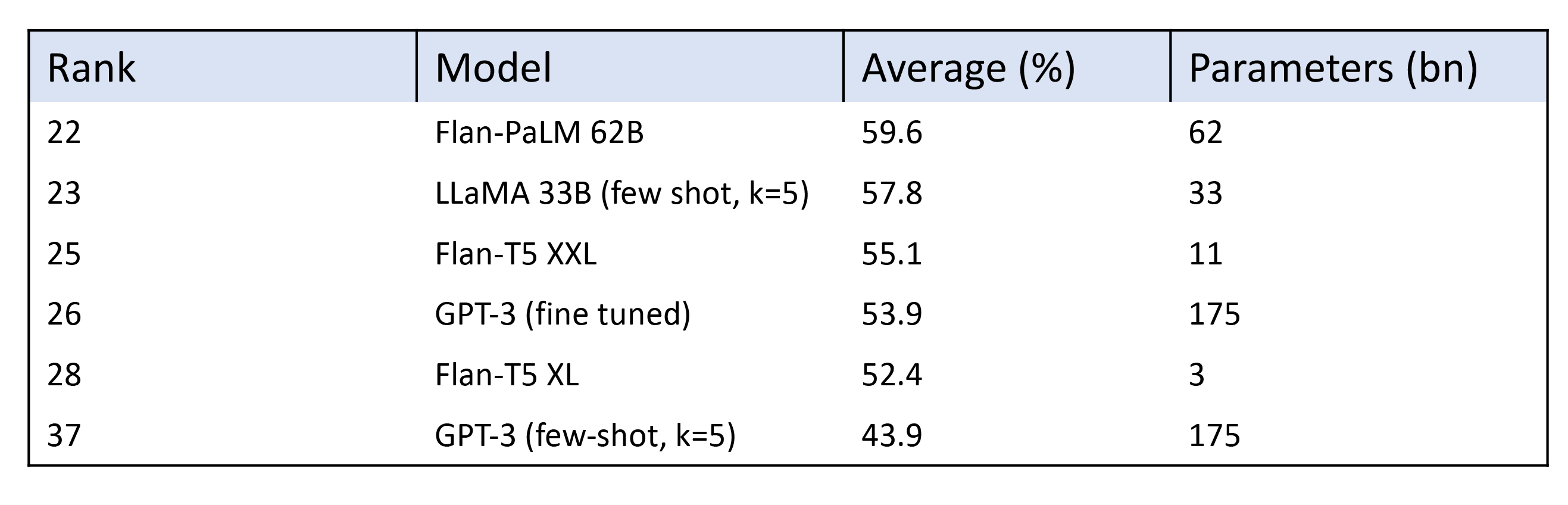 Fine-tuning Flan-T5 XXL - the powerful and efficient LLM