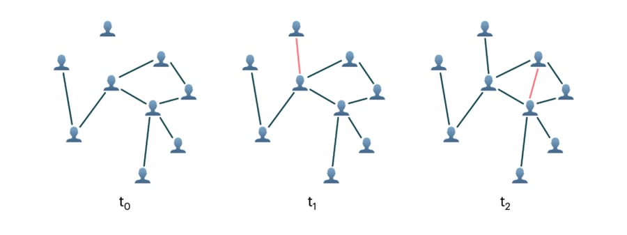 Accelerating and scaling temporal graph networks on the Graphcore IPU