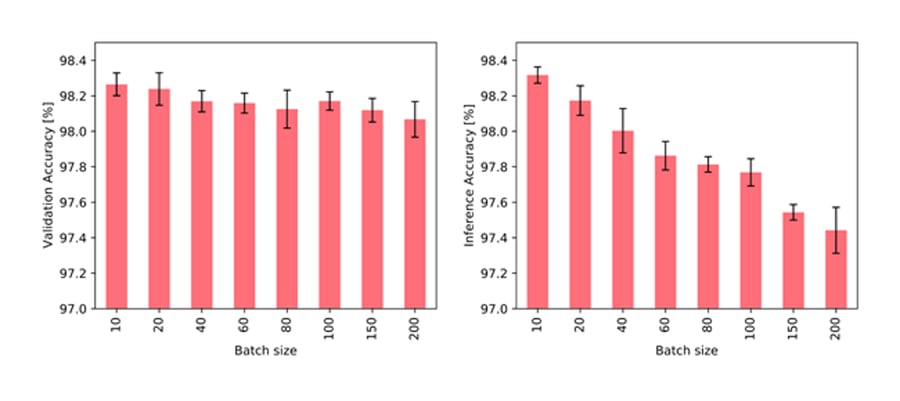 Accelerating And Scaling Temporal Graph Networks On The Graphcore Ipu
