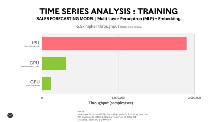 Updated Graphcore IPU benchmarks