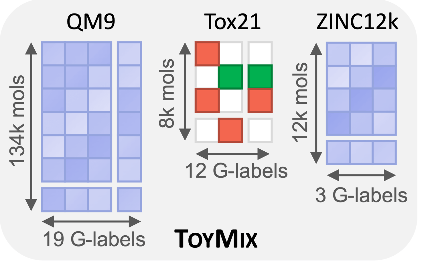 Multitask Molecular Modelling with Graphium on the IPU