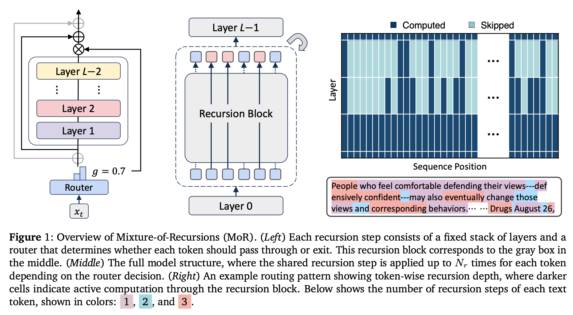 July Papers: Subliminal Learning, Mixture of Recursions and Dataset Curation