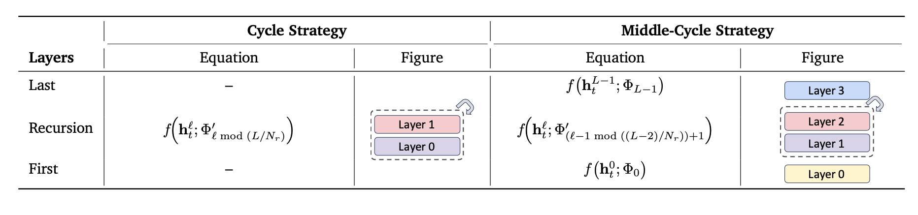 July Papers: Subliminal Learning, Mixture of Recursions and Dataset Curation
