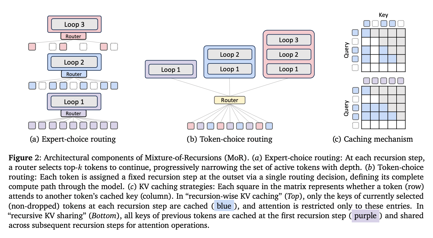 July Papers: Subliminal Learning, Mixture of Recursions and Dataset ...