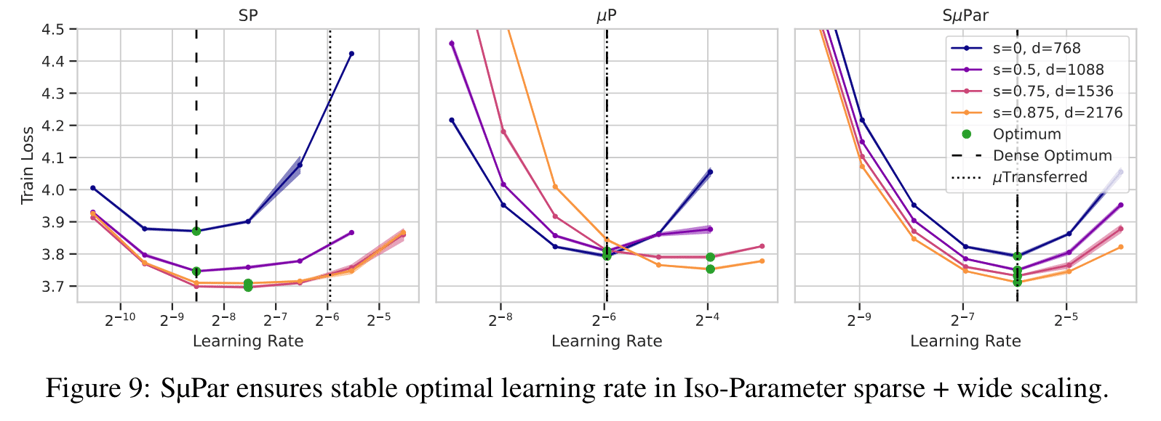 Mamba-2 & Matmul-free Models: June Papers of the Month