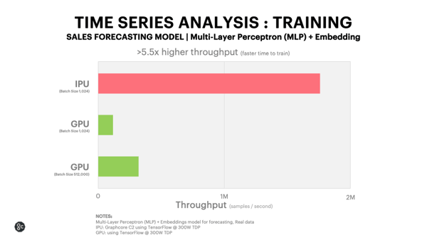 New Graphcore IPU benchmarks