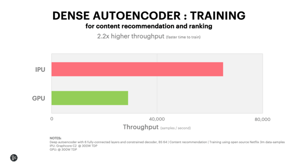 New Graphcore IPU benchmarks