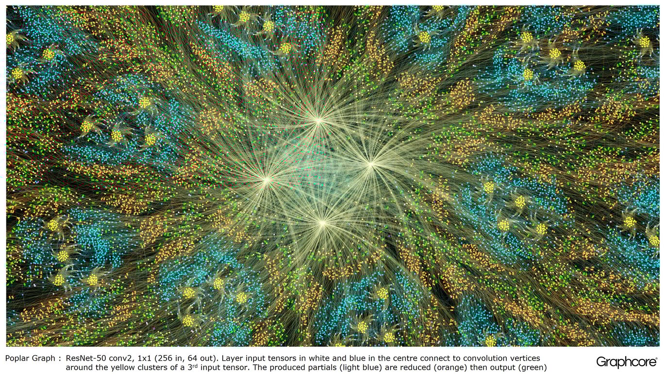 Graph computing for machine intelligence with Poplar™