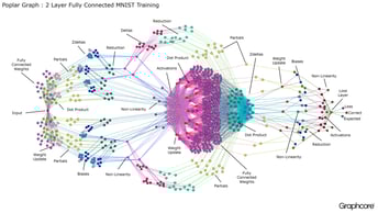 Graph computing for machine intelligence with Poplar™