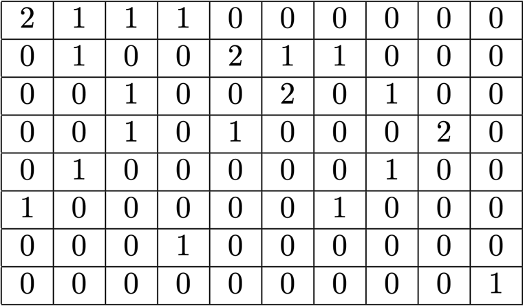 Introducing Packed BERT for 2x Training Speed-up in Natural Language ...