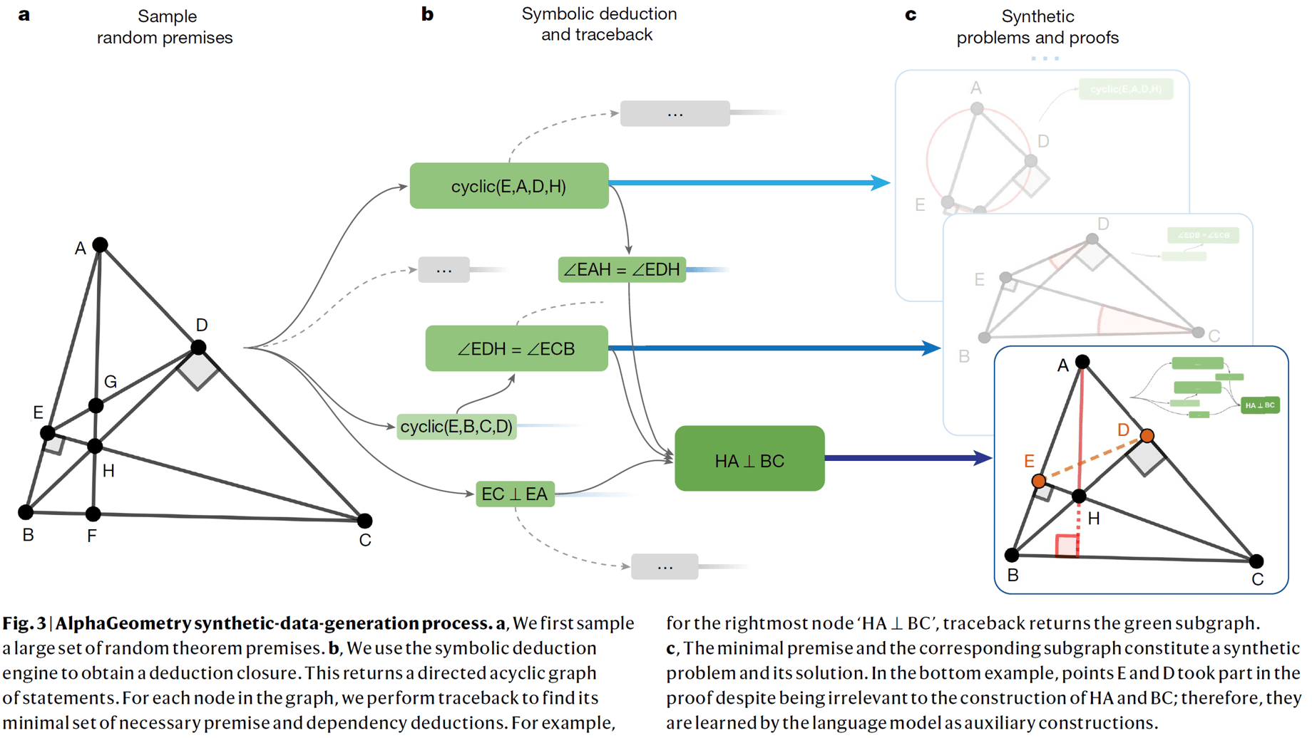 Great Teachers and Beyond Chinchilla: Papers of the Month (Jan 2024)